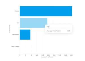 AWS S3 Pricing: The Hidden Storage Costs Lurking in Your Buckets